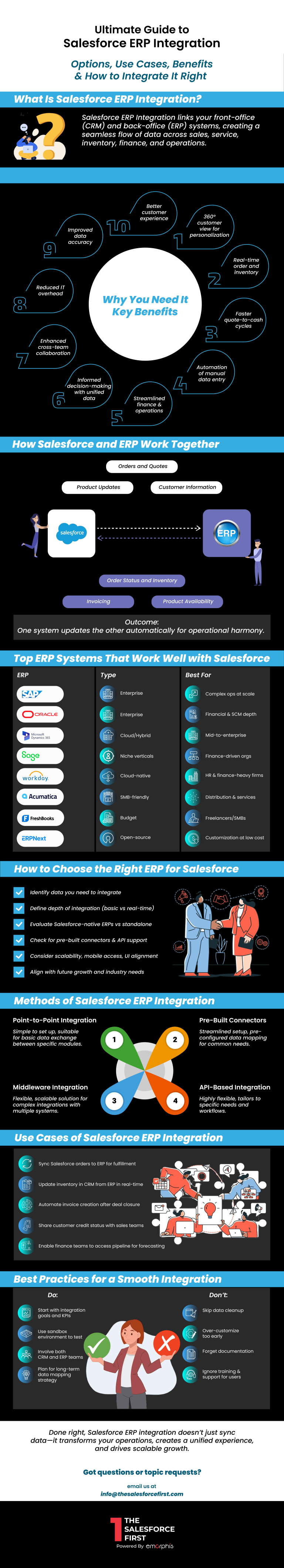 Infographic Salesforce Erp Integration Guide