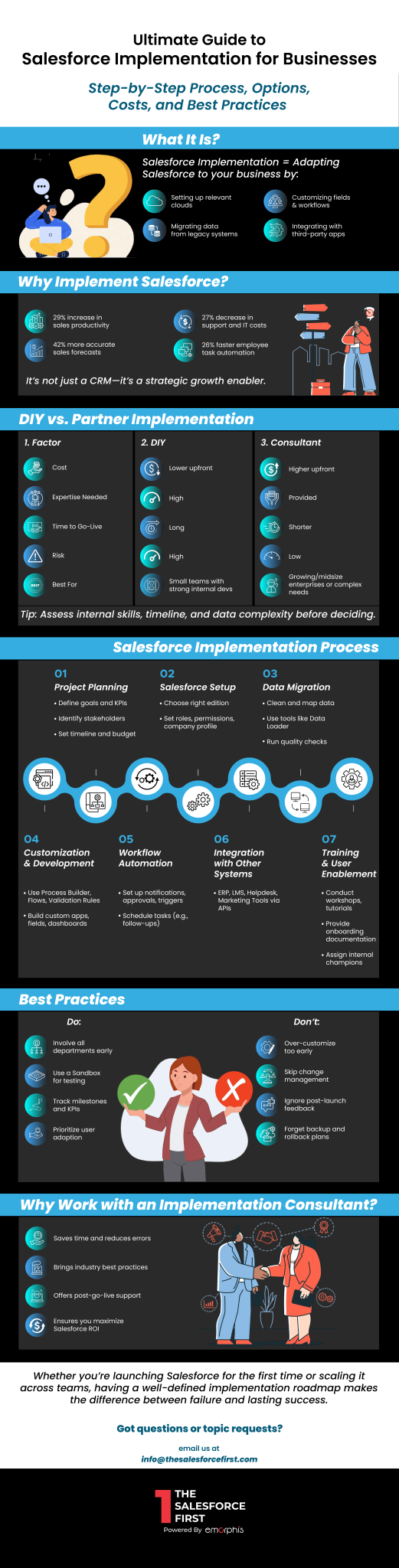 Infographic - Salesforce Implementation Guide