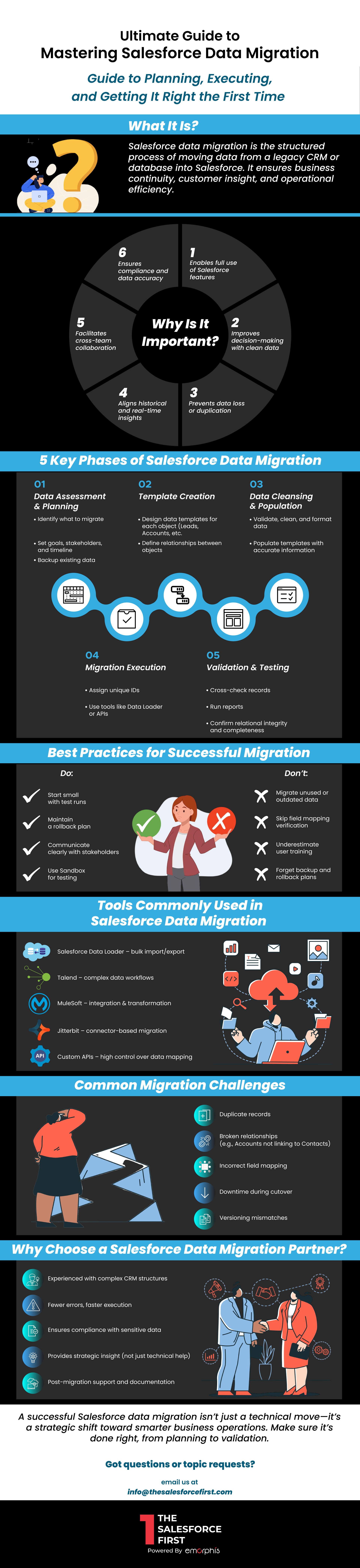 Infographic - Salesforce Data Migration Guide
